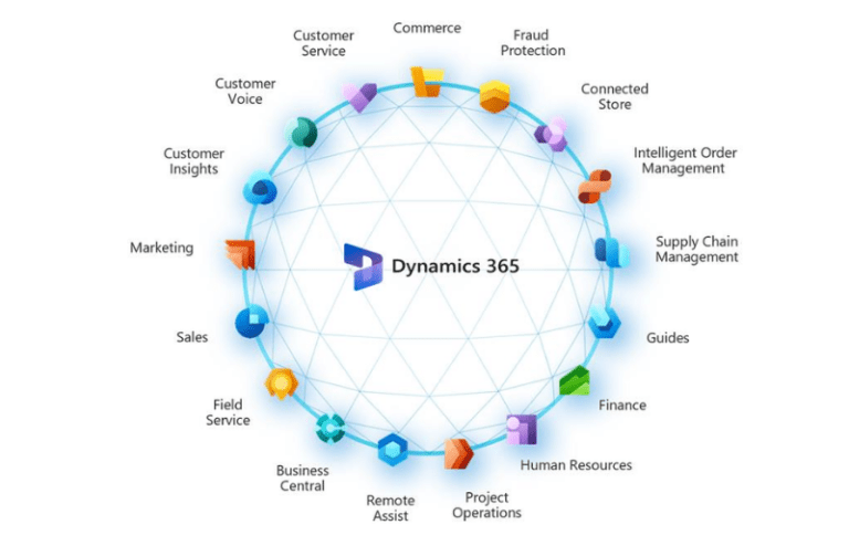 Business Basic vs. Business Standard: Qual é a Melhor Opção para sua ...